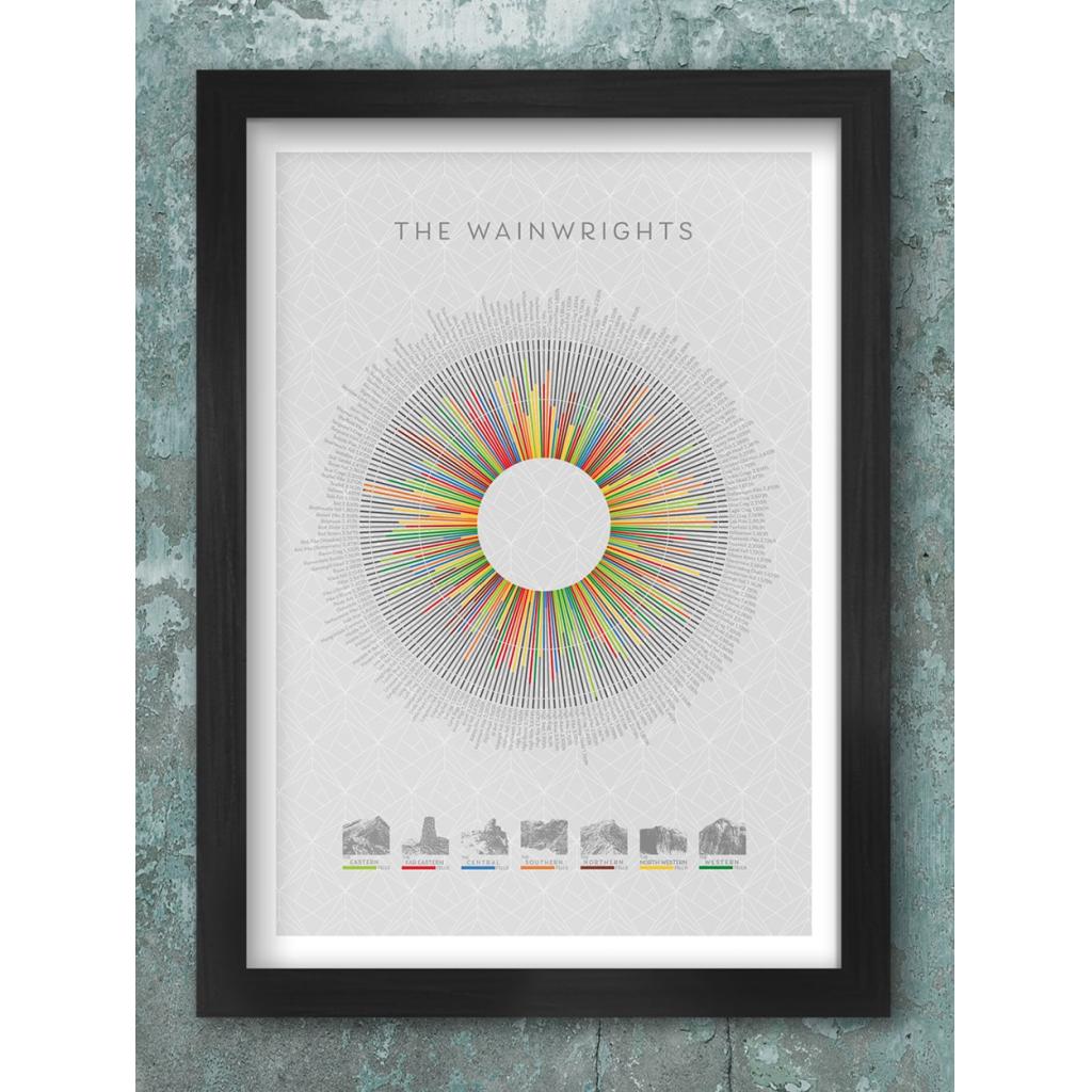 Wainwrights Wheel Framed Print